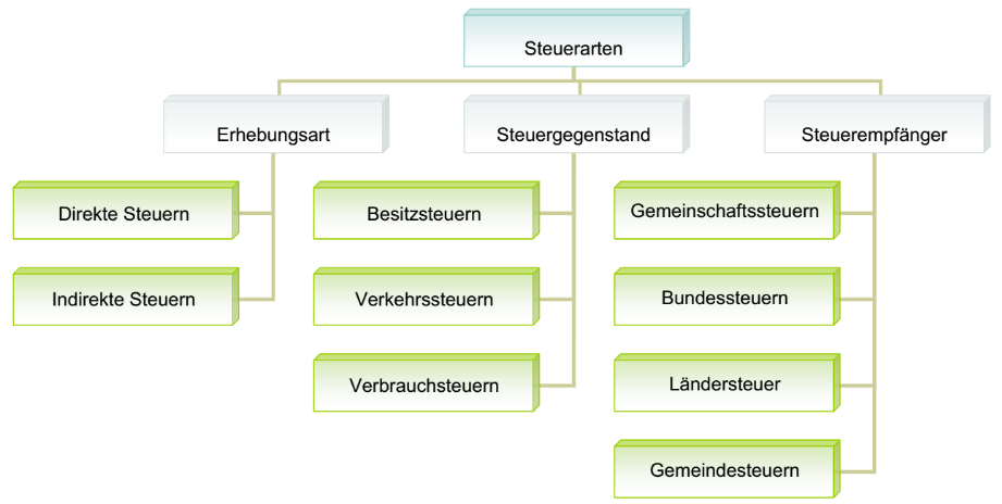 IDiT ILIAS: Lernfeld 08
